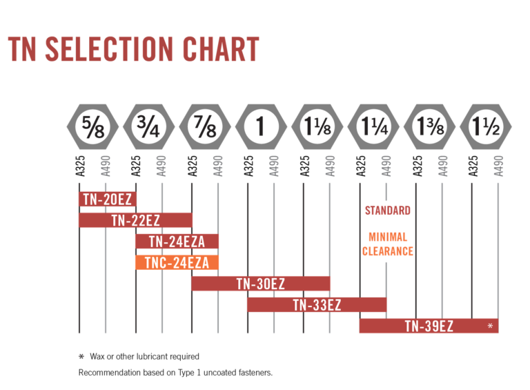 Turn-of-Nut Wrenches & TN Bolt Selection Chart
