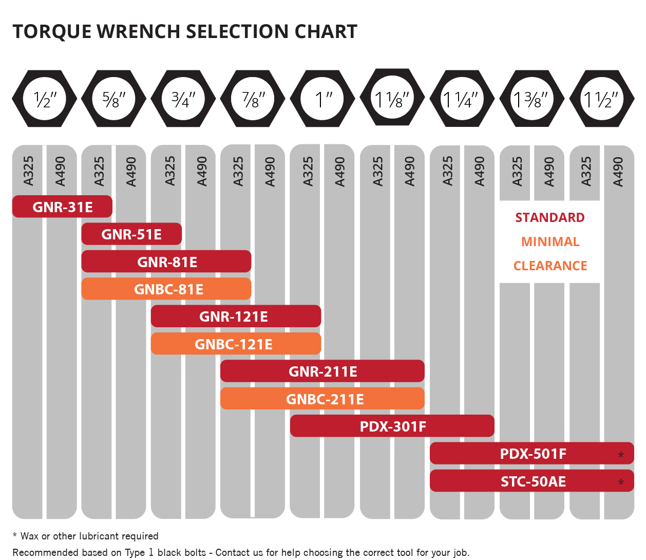 Torque Wrenches & Nutrunners Archives | GWY, Inc.