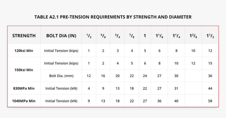 ROCAP (Rotational Capacity) Testing | GWY