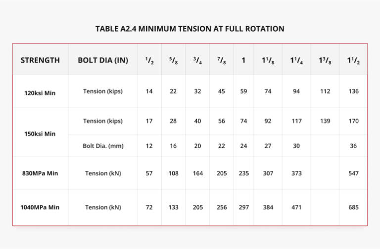 ROCAP (Rotational Capacity) Testing | GWY