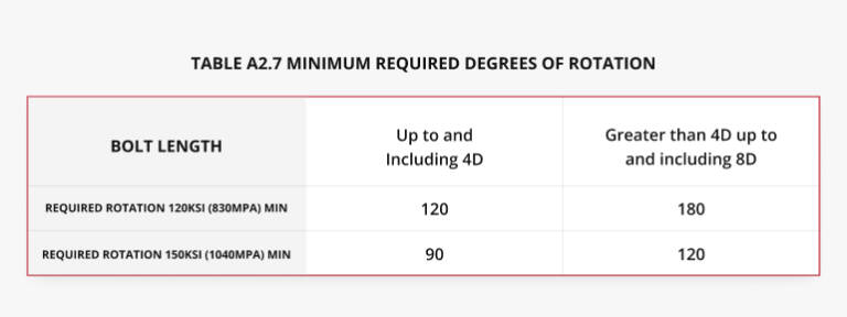ROCAP (Rotational Capacity) Testing | GWY