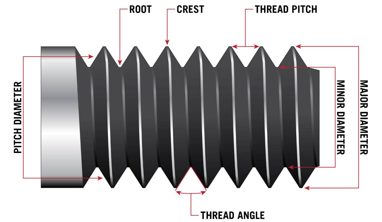 Thread Pitch: Comprehensive Thread Size Chart and Pitch Guide