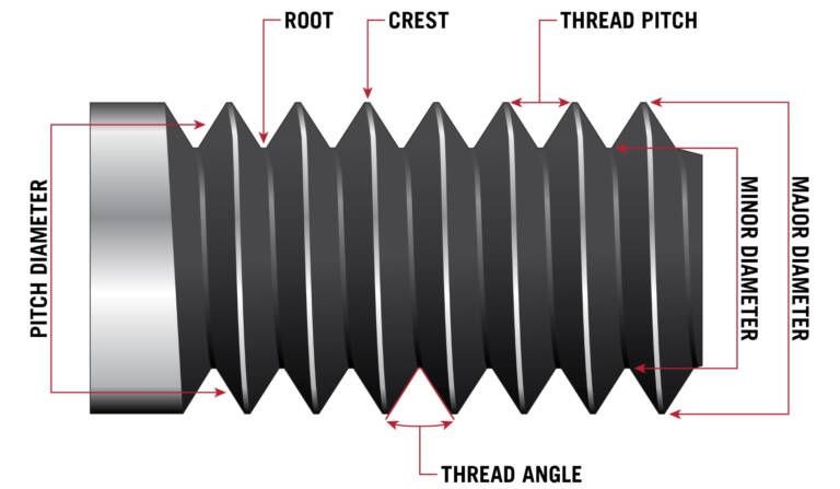 Thread Pitch: Comprehensive Thread Size Chart and Pitch Guide