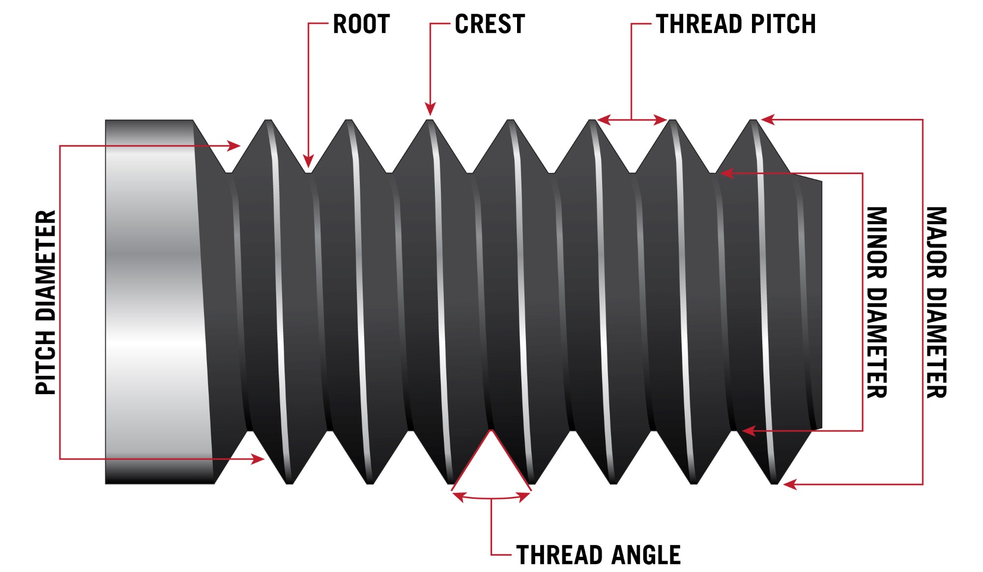Thread Pitch: Comprehensive Thread Size Chart and Pitch Guide